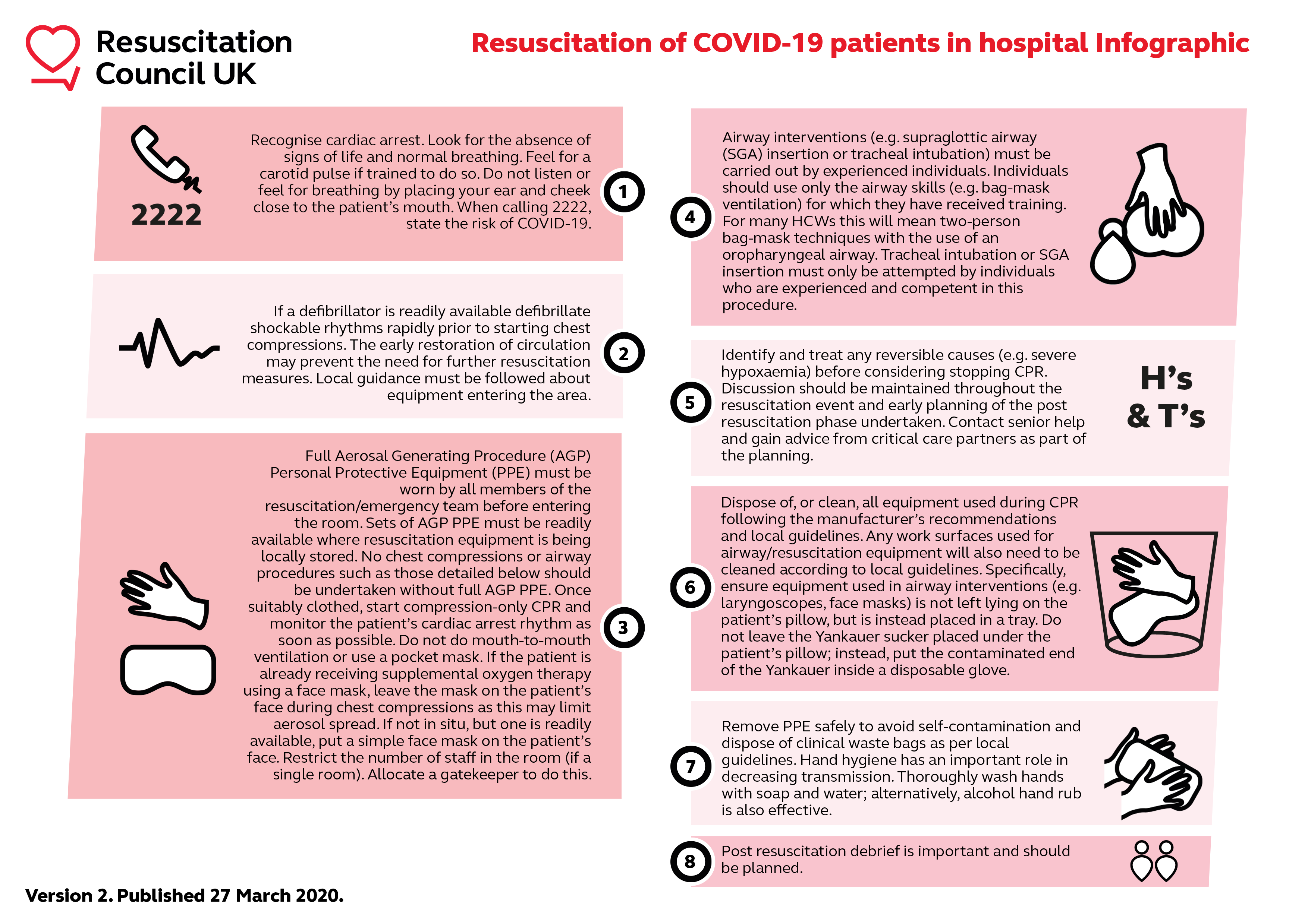 Cardiopulmonary Resuscitation in the Covid Patient | MyQMUL
